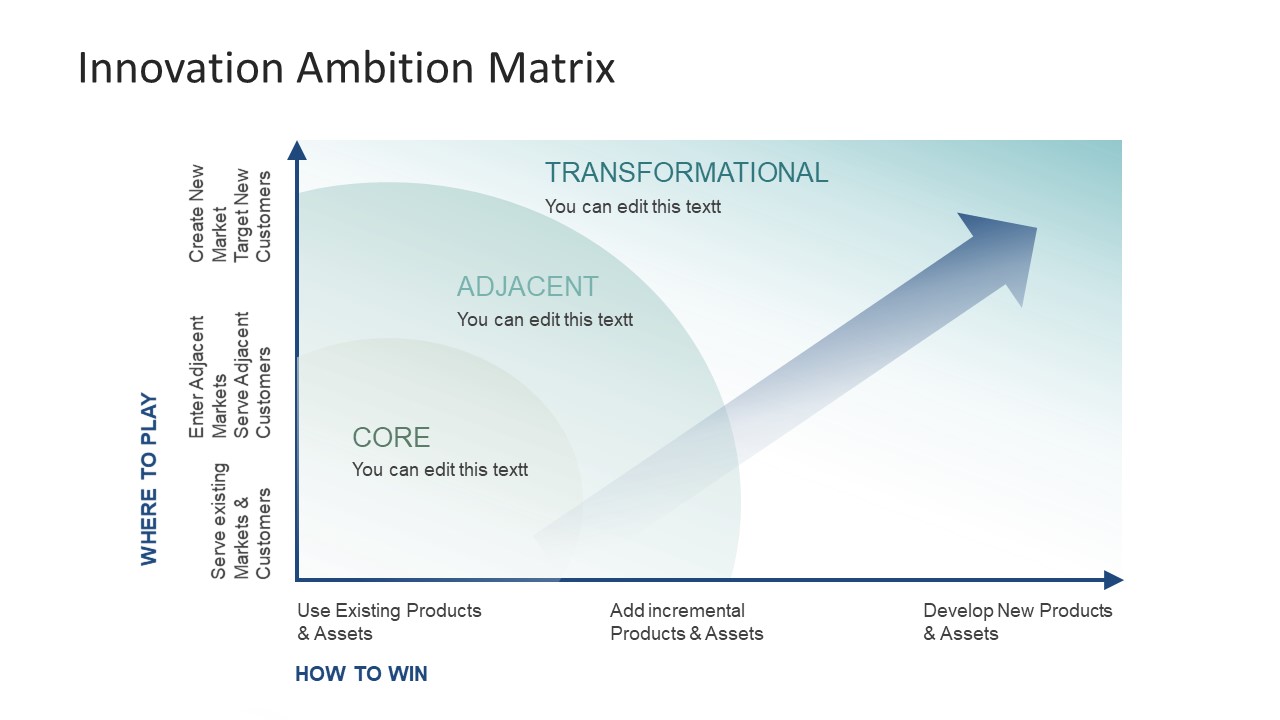 Innovation Ambition Matrix PowerPoint Template - SlideModel