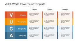 VUCA World PowerPoint Slide - SlideModel