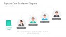 Customer Support Presentation PowerPoint - SlideModel