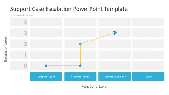 Matrix Table of Functional Escalation - SlideModel