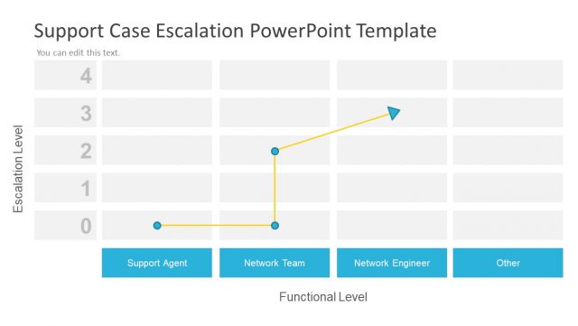 Matrix Table of Functional Escalation - SlideModel