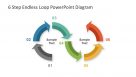 Endless Loop PowerPoint Diagram - SlideModel
