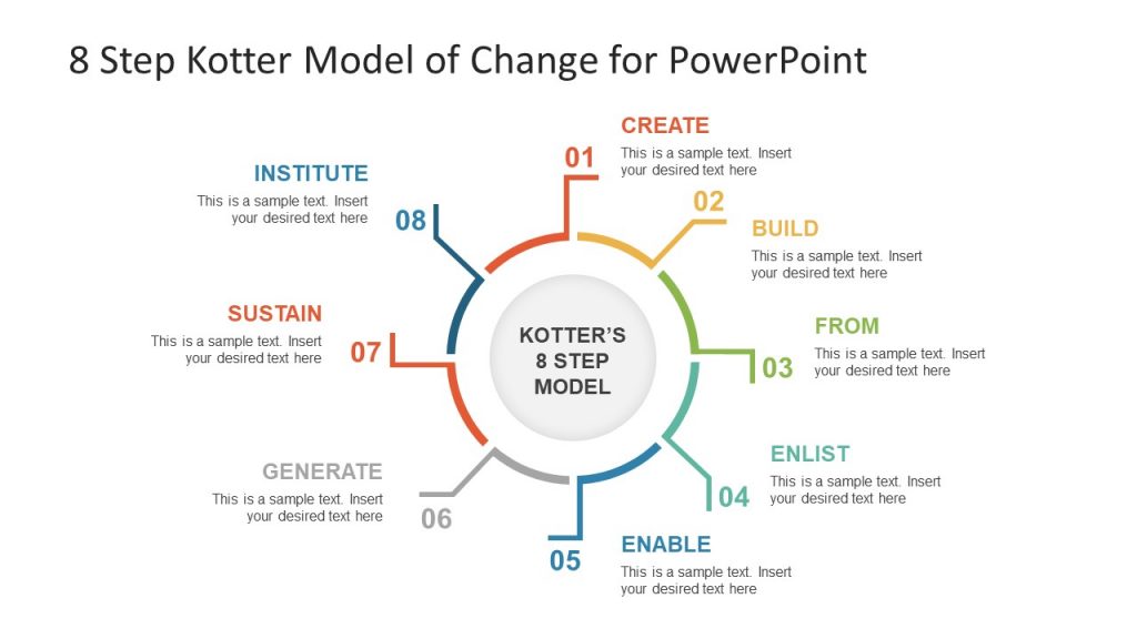 Circular Slide Template of Kotter Change Model - SlideModel Circular Slide Template of Kotter Change Model - SlideModel