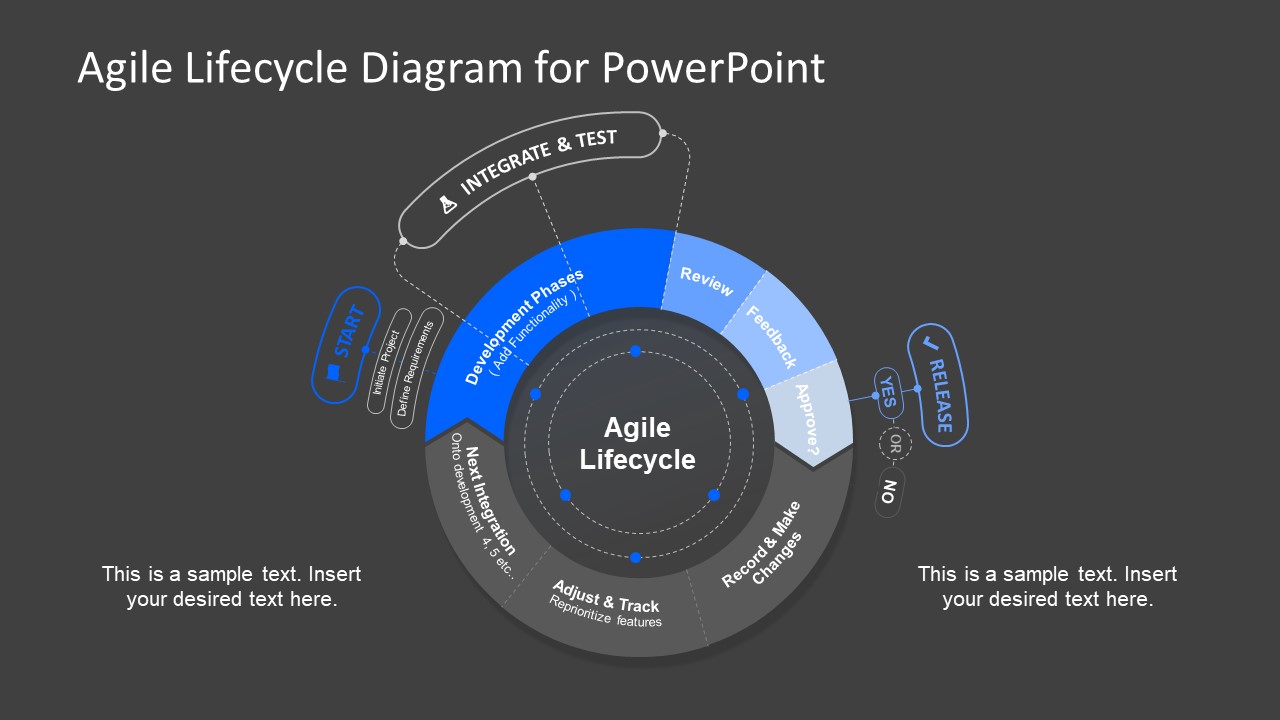 Agile Process Lifecycle Diagram For PowerPoint SlideModel
