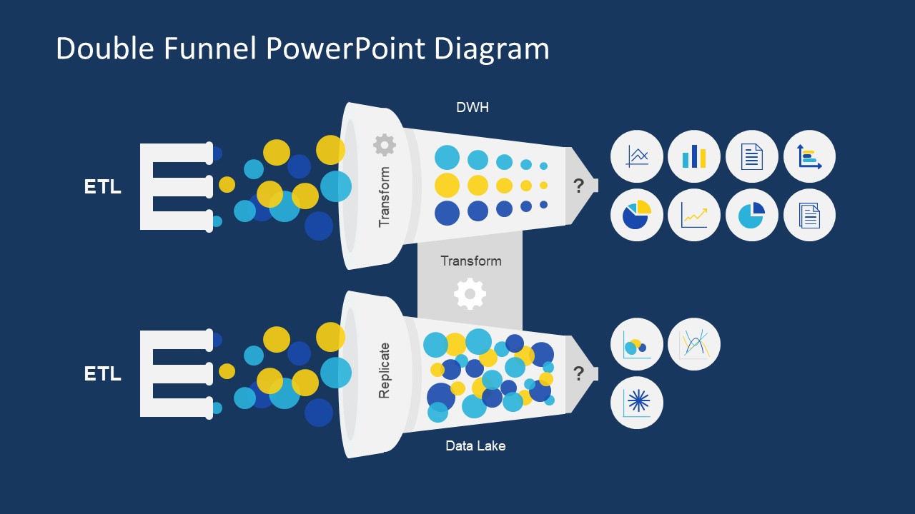 Double Funnel PowerPoint Diagram - SlideModel