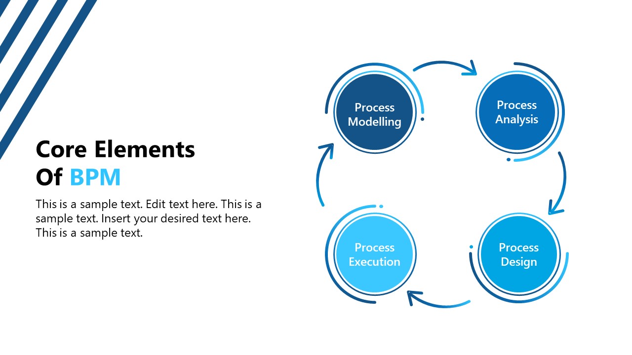 Business Process Management PowerPoint Template