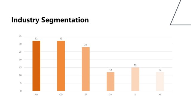 Industry Segmentation Chart Slide - SlideModel
