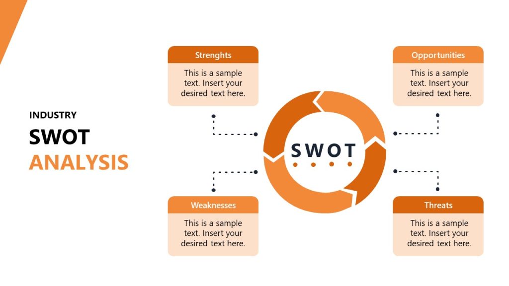 Industry SWOT Analysis - SlideModel