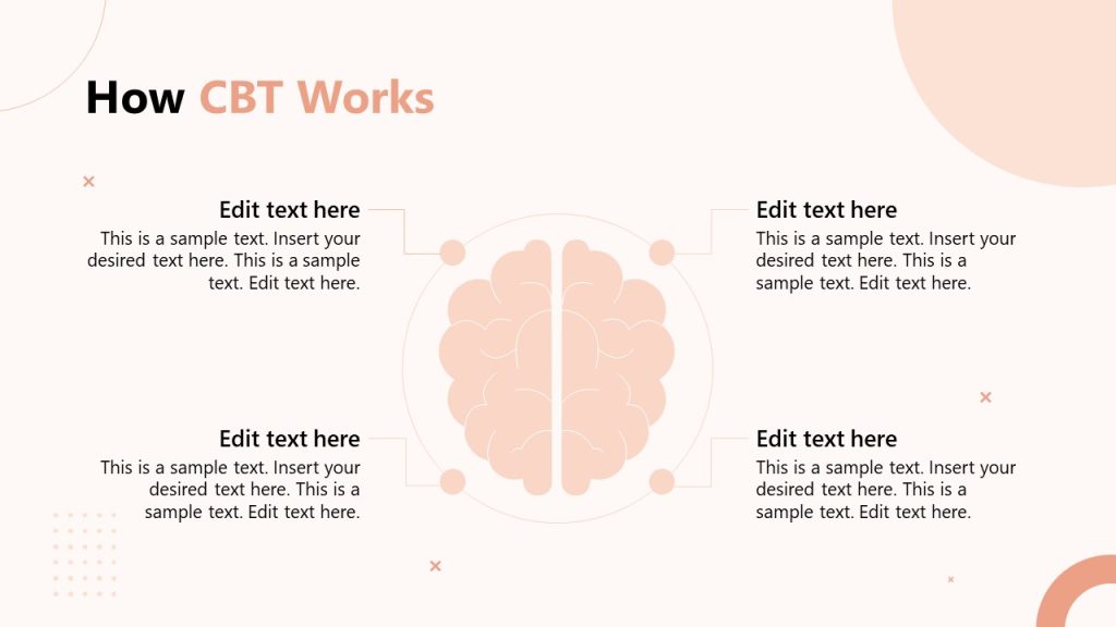 How CBT Works Slide - Cognitive Behavioral Therapy - SlideModel