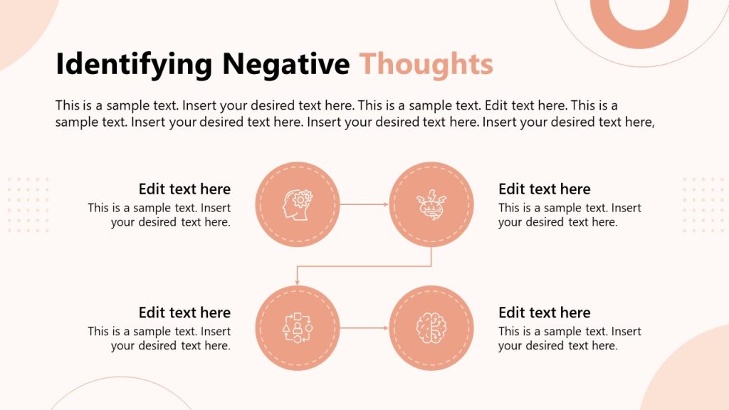 Identifying Negative Thoughts - CBT Template - SlideModel