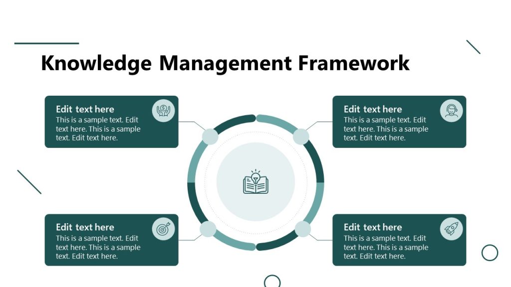 Knowlegde Management Framework Diagram - SlideModel