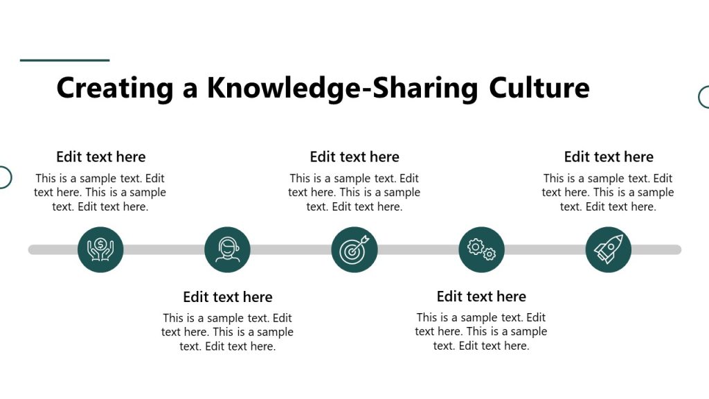 Knowlegde Sharing Culture Process Diagram Slidemodel