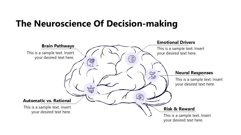 The Neuroscience of Decison-Making PPT Template Slide - SlideModel