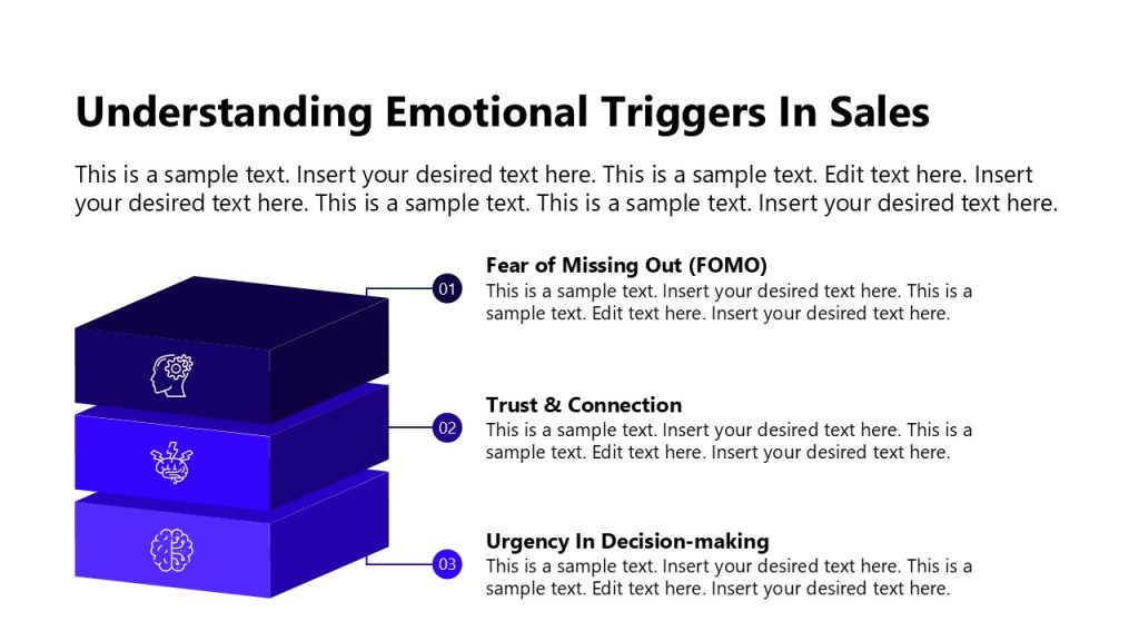 Slide for Showing Understanding Emotional Triggers in Sales - SlideModel