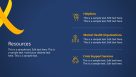 Resources Slide - World Suicide Prevention Day Template - SlideModel