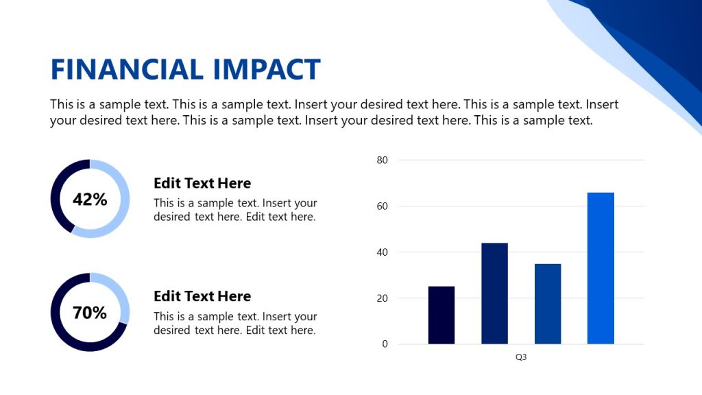 Financial Impact Slide with Data Chart - SlideModel