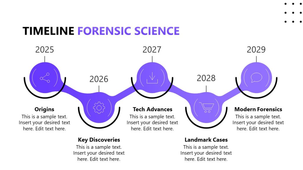 Horizontal Timeline Forensic Science PowerPoint Slide - SlideModel