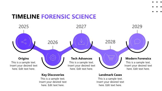 Horizontal Timeline Forensic Science PowerPoint Slide - SlideModel