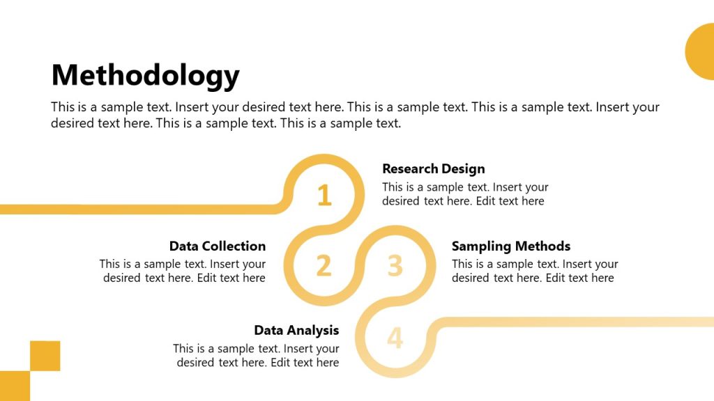 Editable Methodology Process Diagram PPT Slide - SlideModel
