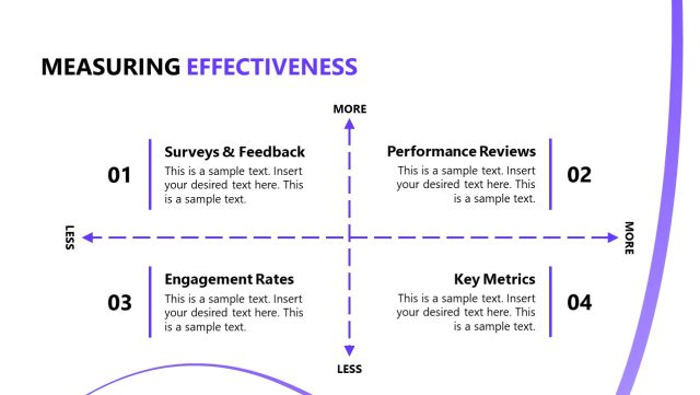 Measuring Effectiveness Quadrant Diagram Slide - SlideModel