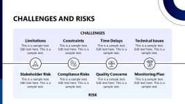 Challenges & Risks PPT Slide - Project Status Template - SlideModel