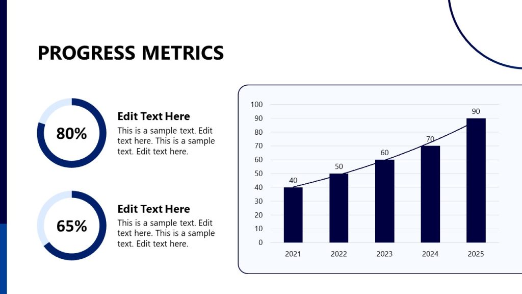 Progress Metrics Data Chart Slide - SlideModel Progress Metrics Data Chart Slide - SlideModel
