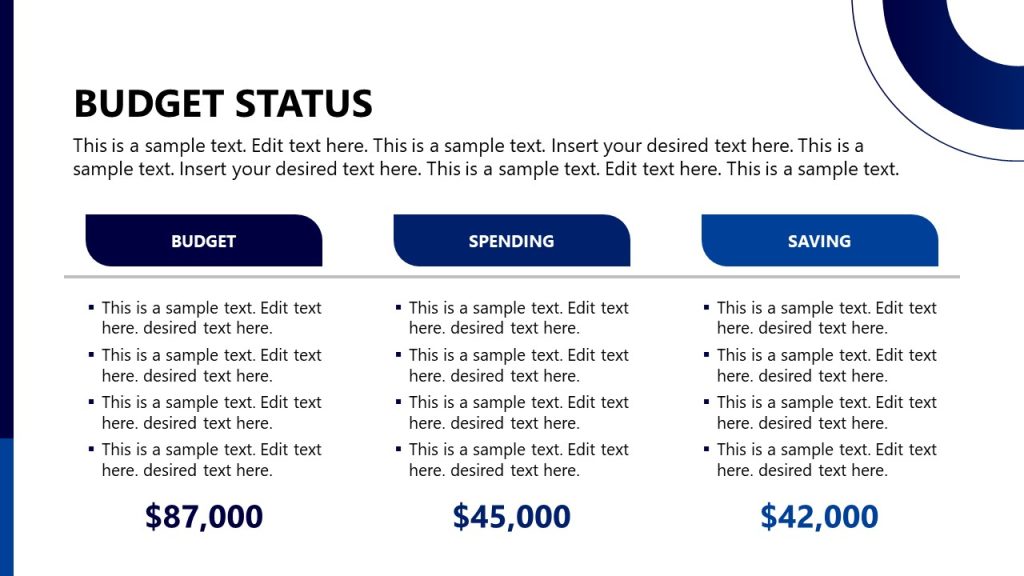 Budget Status - Project Status Template PPT Slide - SlideModel