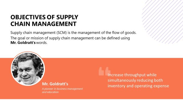 Supply Chain Management Presentation Template - Objectives Slide ...