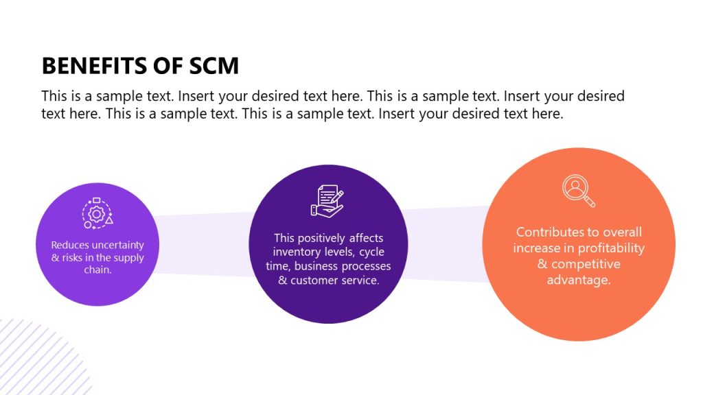 Benefits of SCM - Supply Chain Template - SlideModel