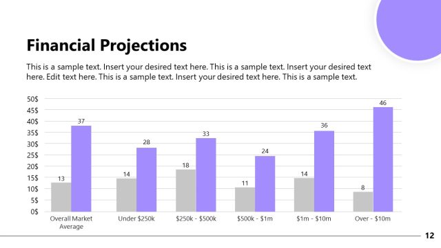 Financial Projections Slide - Tech Startup Business Template - SlideModel