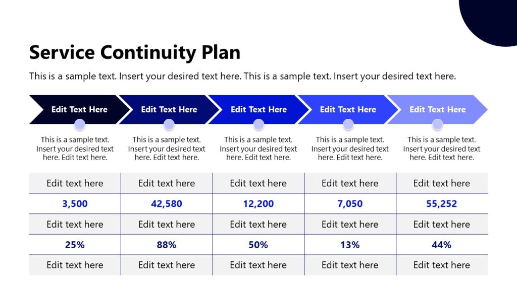 Service Continuity Plan Process Diagram PPT Template - SlideModel