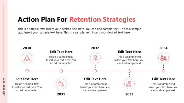 Action Plan for Retention - HR Retention Strategy - SlideModel