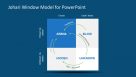Self Awareness Model Slide JoHari Window - SlideModel