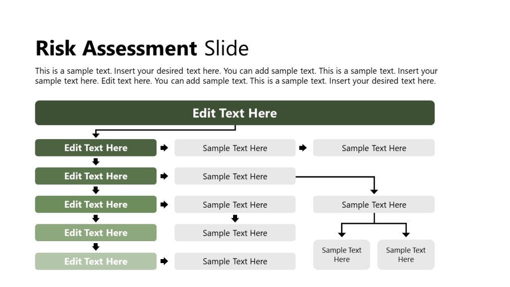 Strategic Flowchart Slide for Risk Assessment - SlideModel