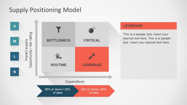 Slide Template of Supply Positioning Matrix - SlideModel