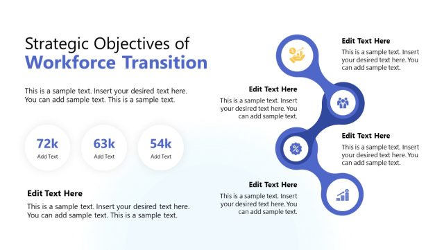 Strategic Objectives of Workforce Transition Slide - SlideModel