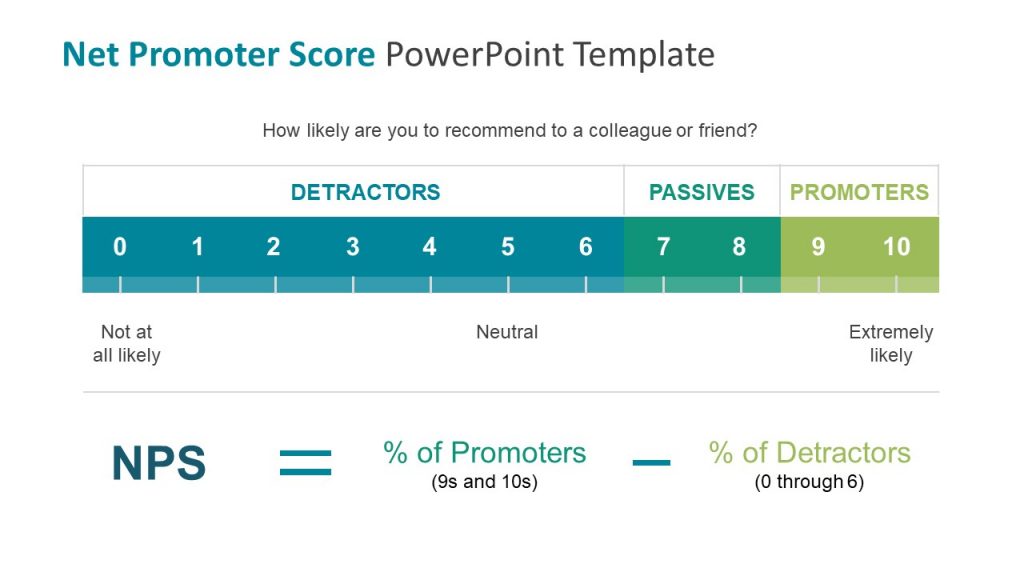 Measuring Scale Net Promoter Score PPT - SlideModel