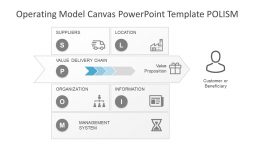 Operating Model Canvas PowerPoint - SlideModel
