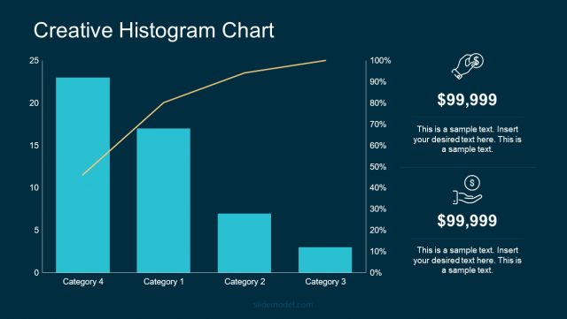 Histogram Style PowerPoint Chart - SlideModel