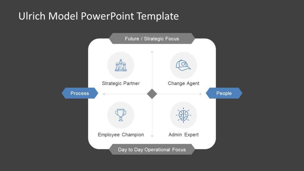 PowerPoint Ulrich Model Template - SlideModel