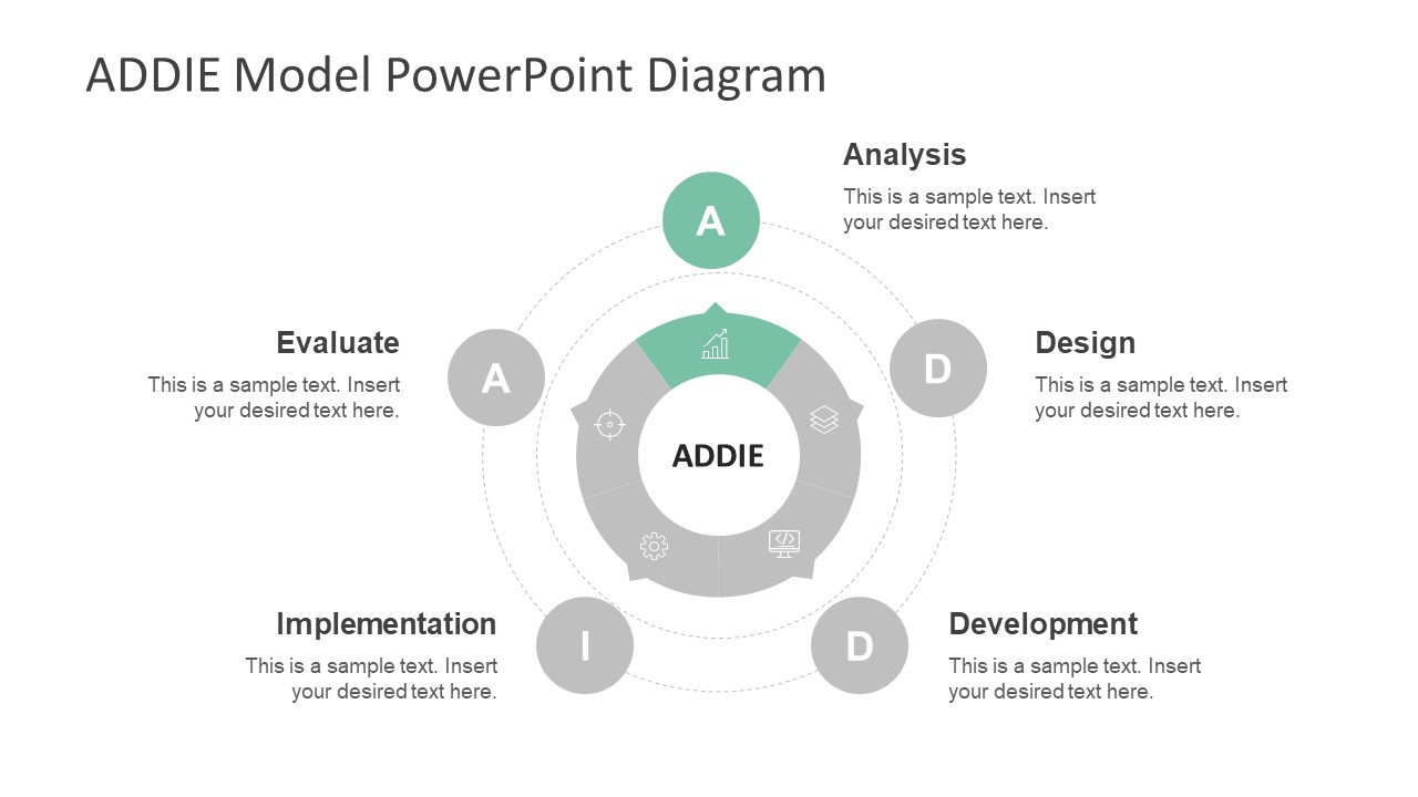 Circular ADDIE Model PowerPoint Template & Presentation Slides
