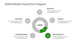 ADDIE Model Development Slide Template
