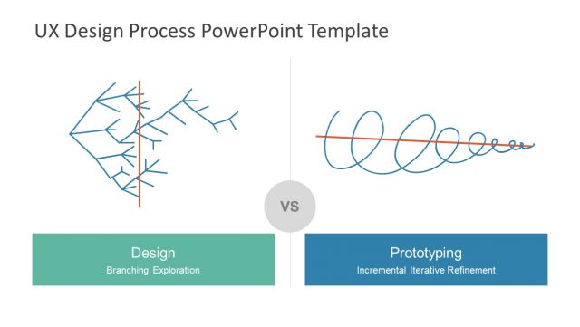 Presentation of UX Design and Prototyping - SlideModel