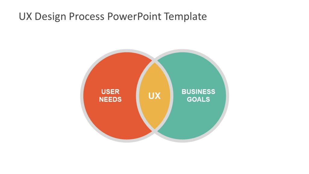 User Experience and Business Objective Slide - SlideModel