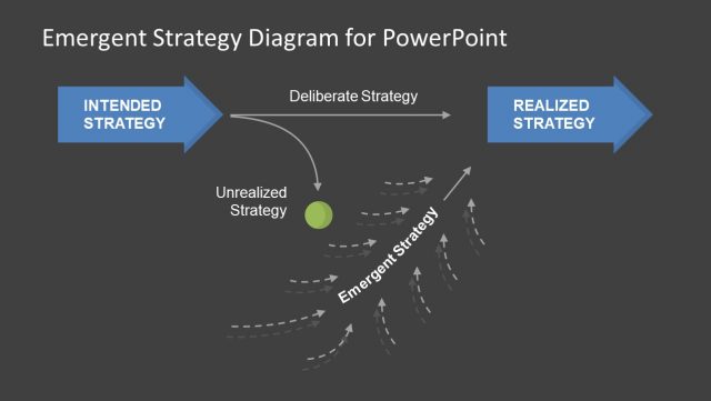 PPT Emergent Strategy Diagram - SlideModel