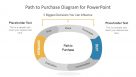 Path to Purchase Diagram PowerPoint - SlideModel