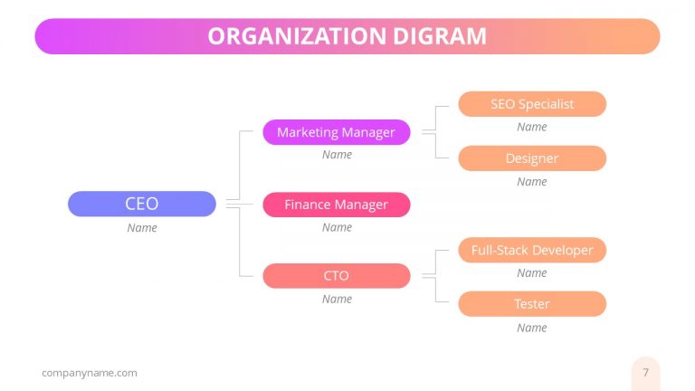 Organization Hierarchy Structure Horizontal PPT - SlideModel