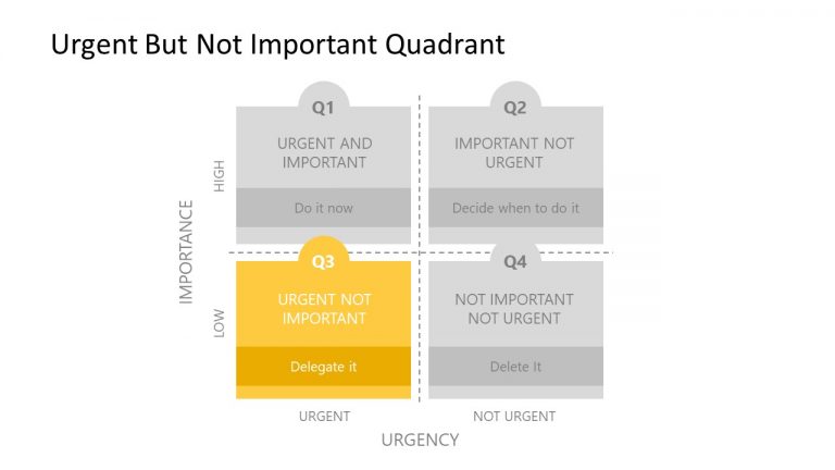 Eisenhower Matrix Presentation Of Priority Slidemodel