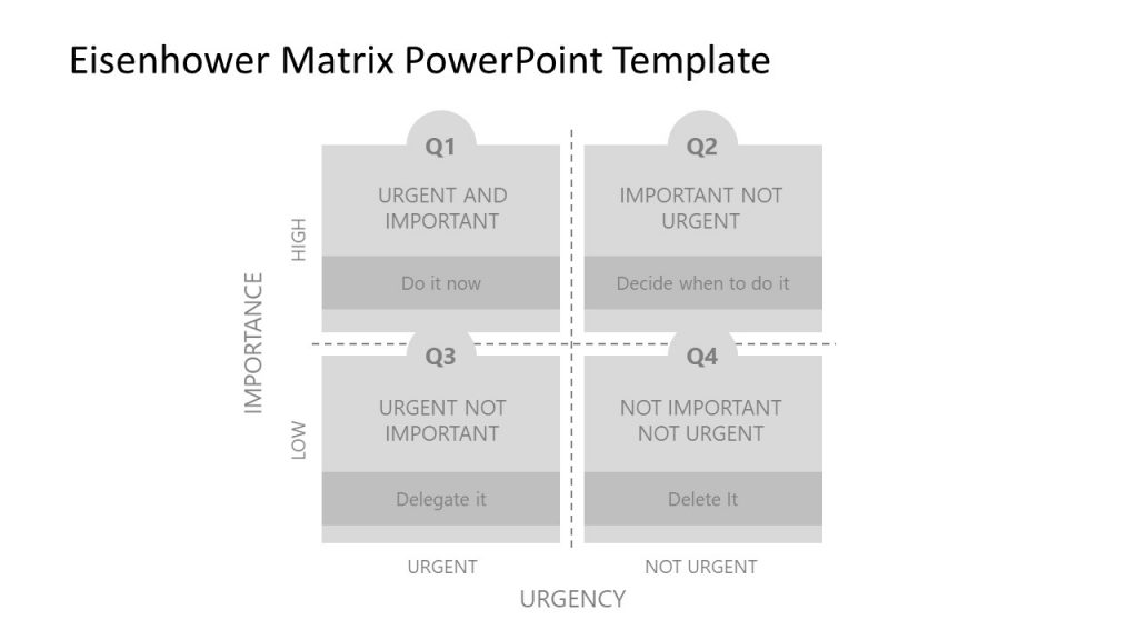 PowerPoint Matrix Diagram of Eisenhower Box - SlideModel