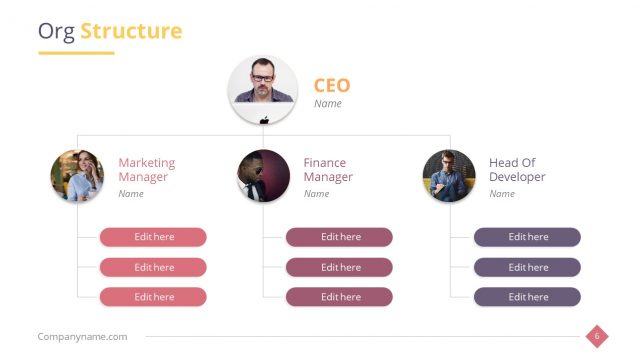 Organizational Structure Mapping PowerPoint - SlideModel